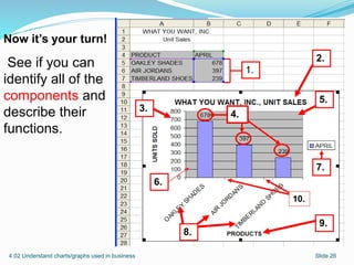 Spreadsheet chart components_ppt | PPT