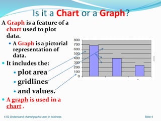 Spreadsheet chart components_ppt | PPT