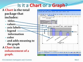 Spreadsheet chart components_ppt | PPT