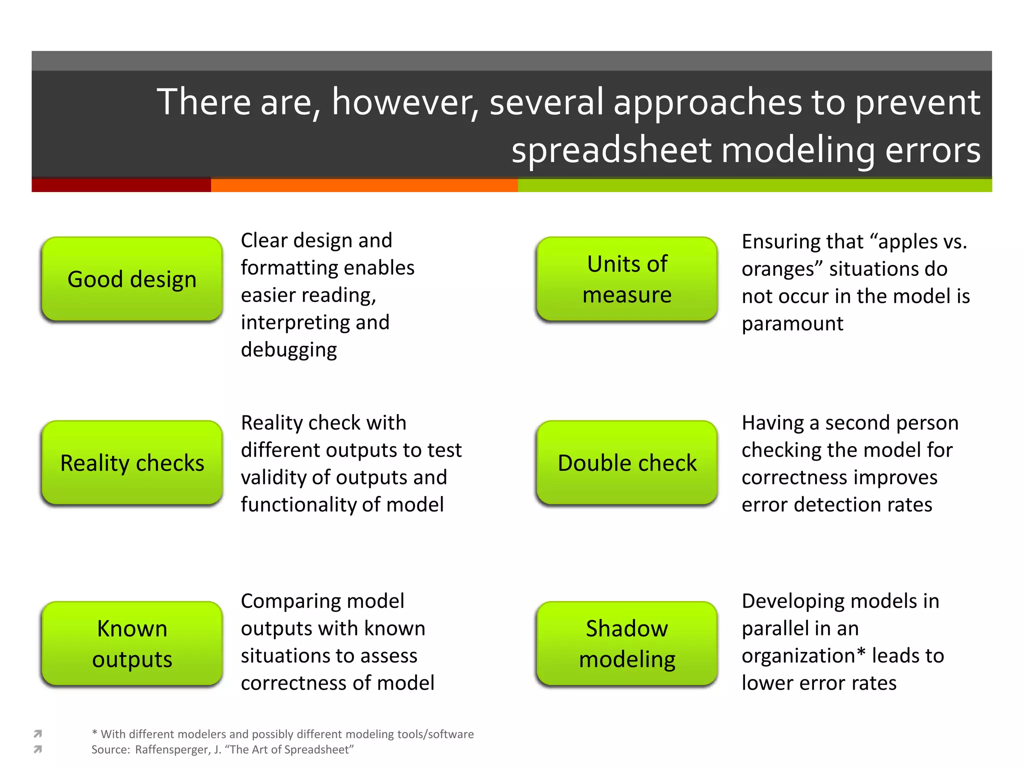 Spreadsheet Errors | PPTX | Business Accounting & Finance | Business