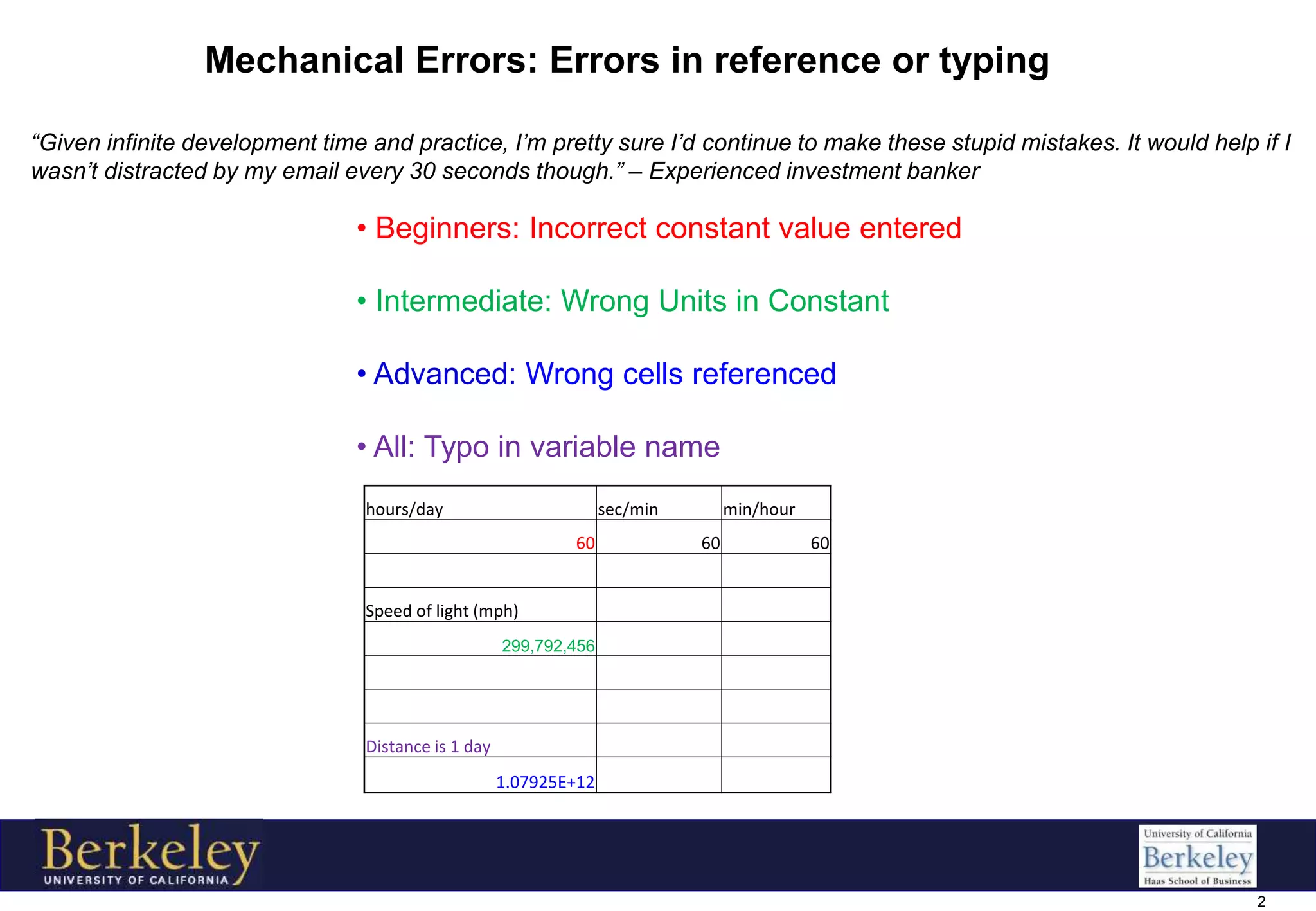 Spreadsheet Errors | PPTX