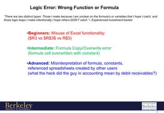 Spreadsheet Errors | PPTX