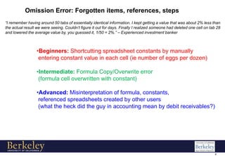 Spreadsheet Errors | PPTX
