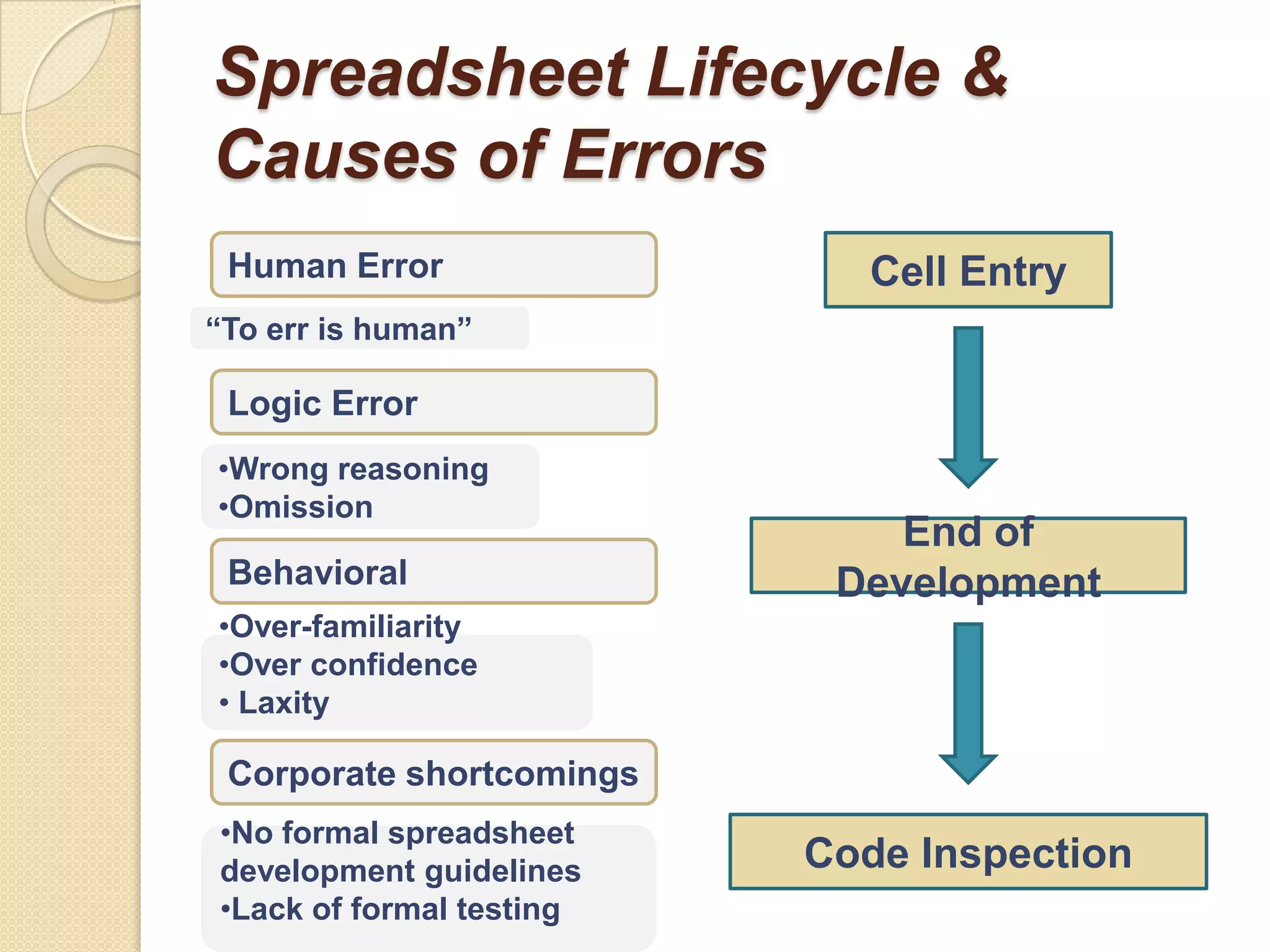 Spreadsheet Errors | PPT