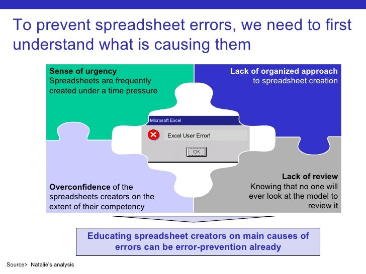 Spreadsheet Errors