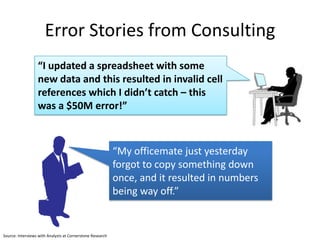 Spreadsheet Errors | PPTX | Business Accounting & Finance | Business