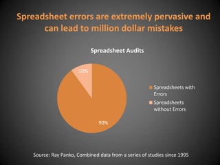 Spreadsheet Errors - Jgessler | PPTX | Business | Business and Finance