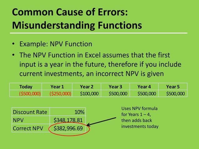 Spreadsheet Errors Melissa Ma V2 | PPT