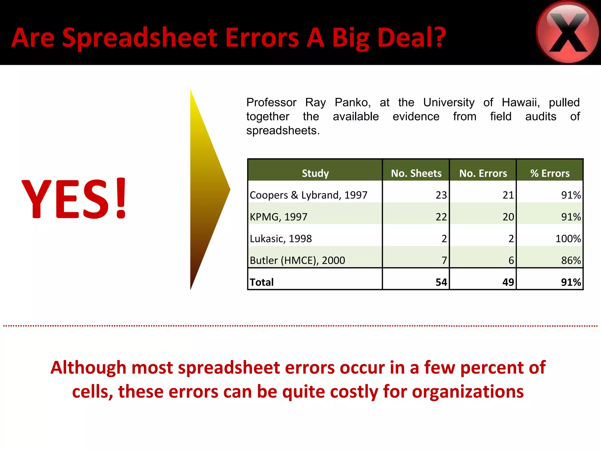 Spreadsheet Errors Ppt