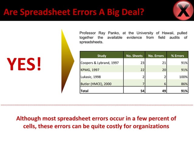 Spreadsheet Errors | PPT