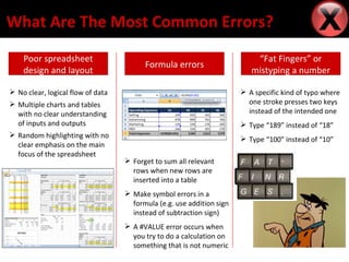 Spreadsheet Errors | PPT