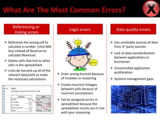 Spreadsheet Errors | PPT