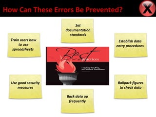 Spreadsheet Errors | PPT
