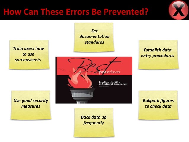 Spreadsheet Errors | PPT