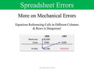 Spreadsheet Errors Slides Nick Silver | PPTX