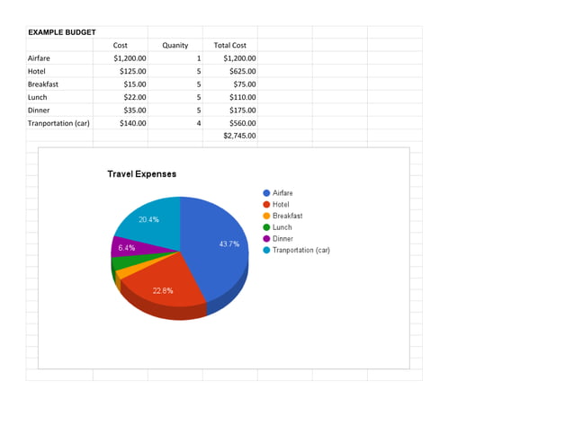 Google Spreadsheet Example | PPT