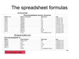 Spreadsheet Exemplar | PPT