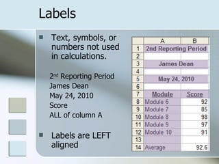 Spreadsheet fundamentals | PPT