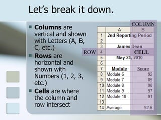 Spreadsheet fundamentals | PPT