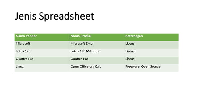 MATERI SPREADSHEET KELAS X SMK DI JAKARTA UTARA.pptx