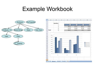 Spreadsheet ml overview | PPTX