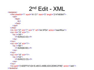 Spreadsheet ml subject shared workbooks | PPTX