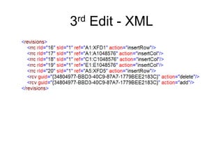 Spreadsheet ml subject shared workbooks | PPTX