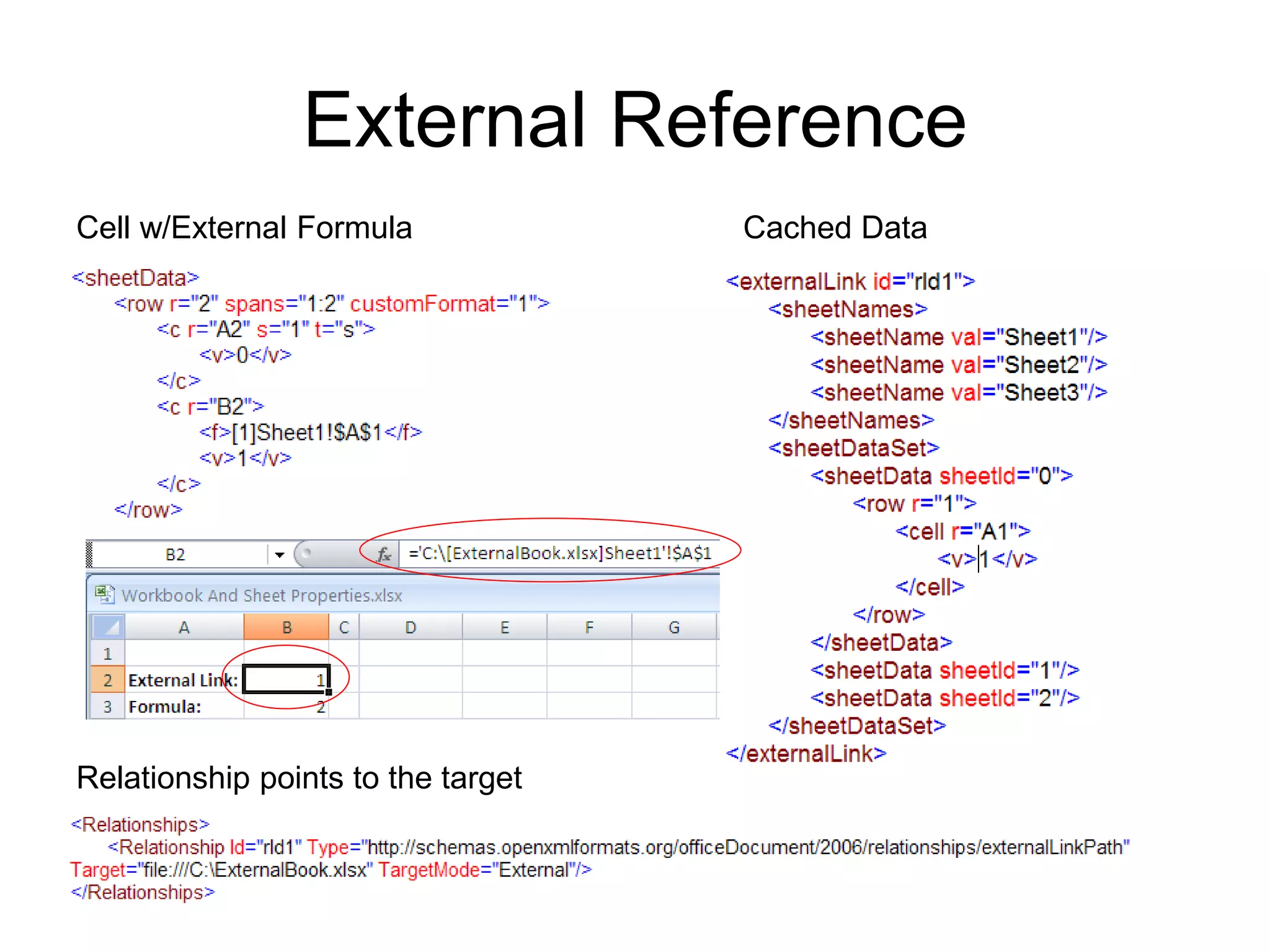Spreadsheet ml subject sheet | PPT