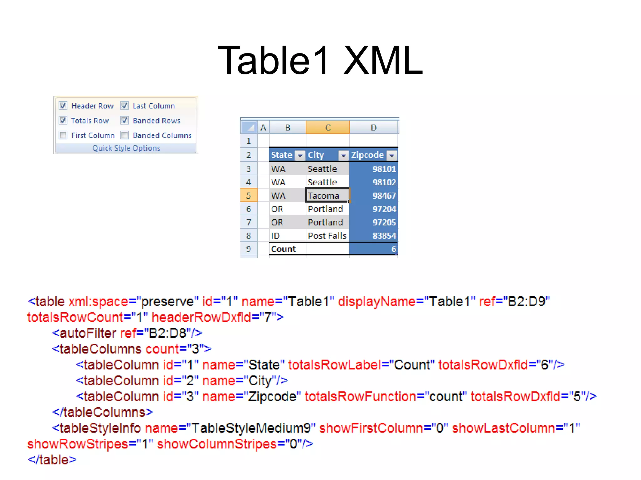 Spreadsheet ml subject tables | PPTX