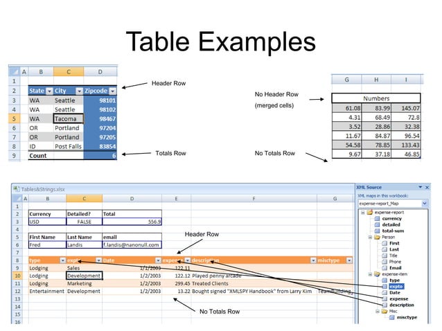 Spreadsheet ml subject tables | PPT