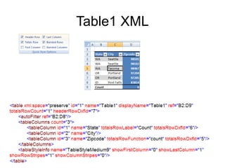 Spreadsheet ml subject tables | PPTX