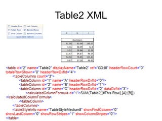 Spreadsheet ml subject tables | PPTX
