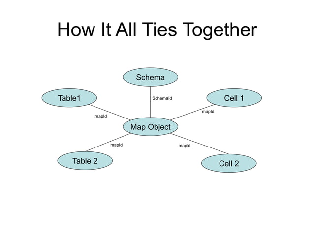 Spreadsheet ml subject xml-mapping | PPT