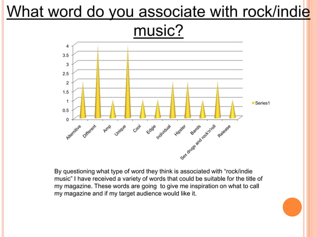 Spreadsheet powerpoint | PPT