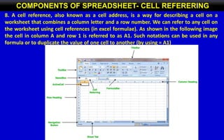 Spread sheet Ppt Amna Mukhtar 6G2 (Revised).pptx