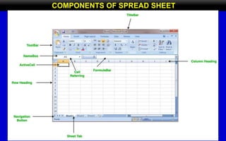 Spread sheet Ppt Amna Mukhtar 6G2 (Revised).pptx
