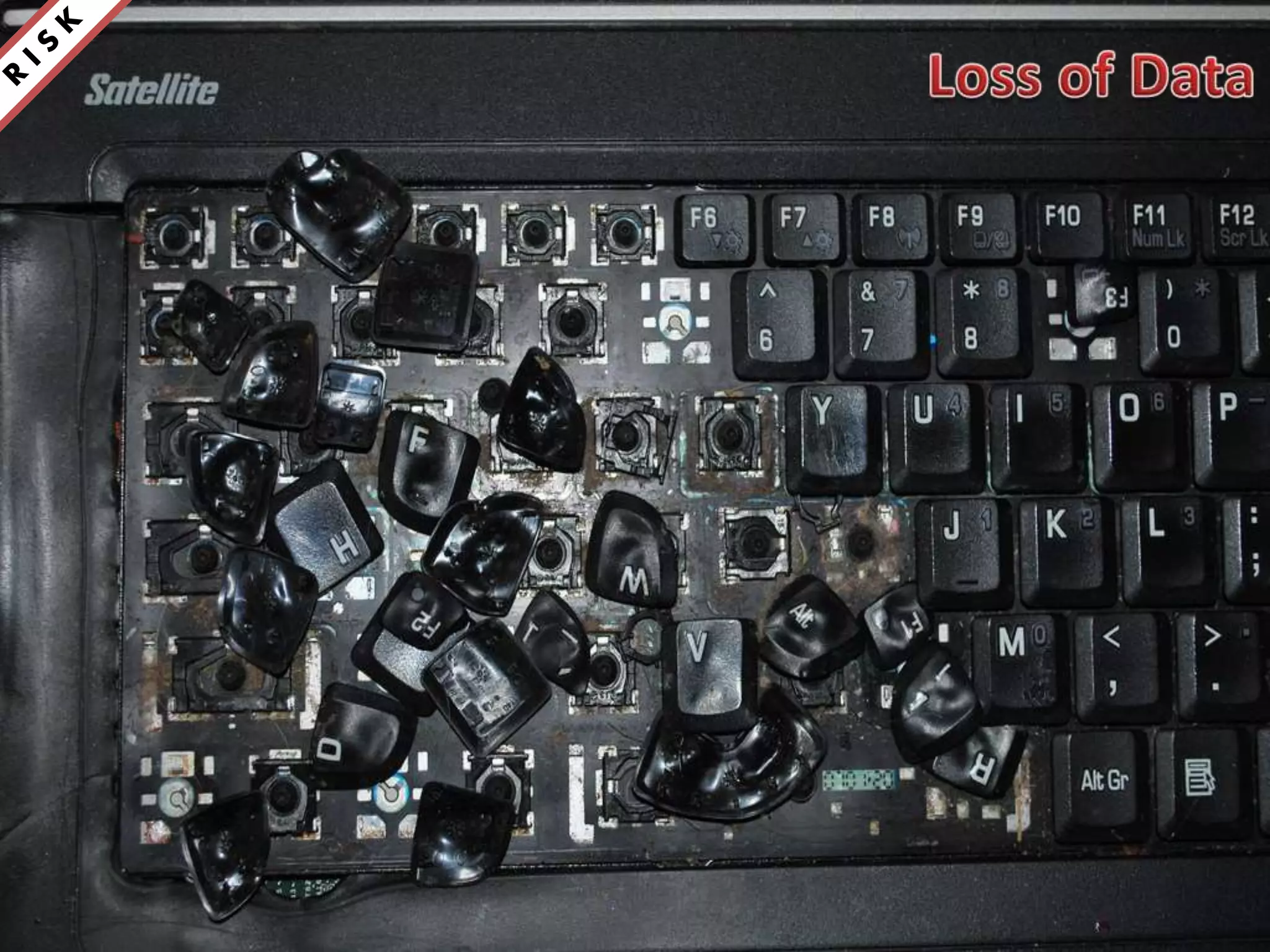 Spreadsheet risks & mitigation | PPTX