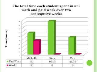Spreadsheets and databases | PPT