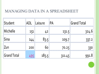 Spreadsheets and databases | PPT