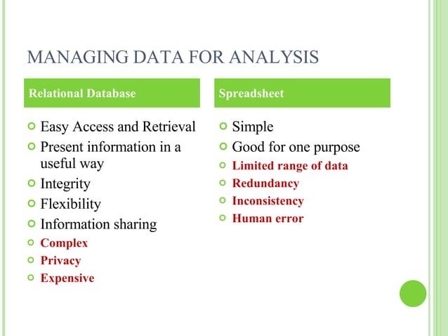 Spreadsheets and databases | PPT | Databases | Computer Software and Applications