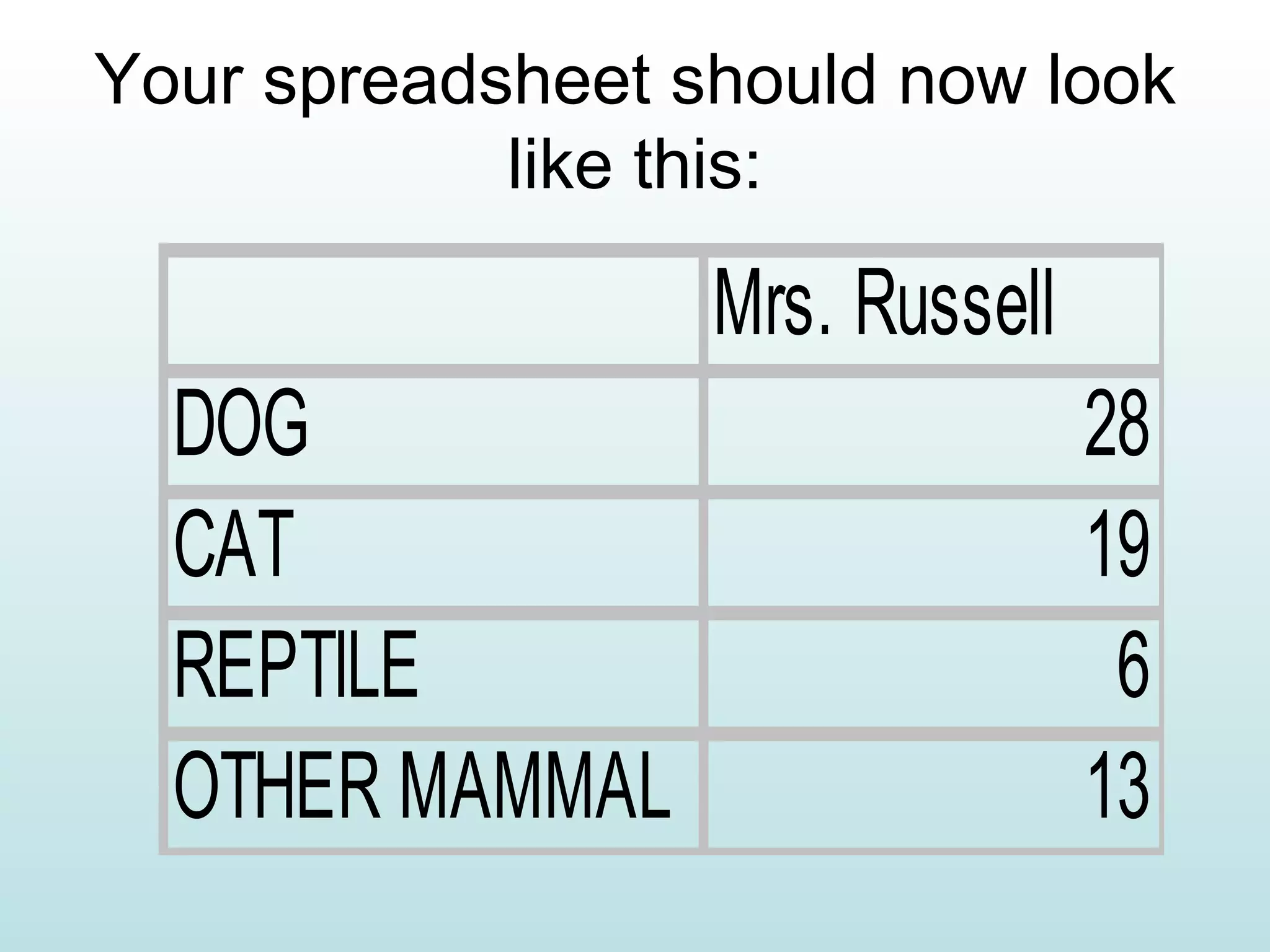 Spreadsheets made easy | PPT