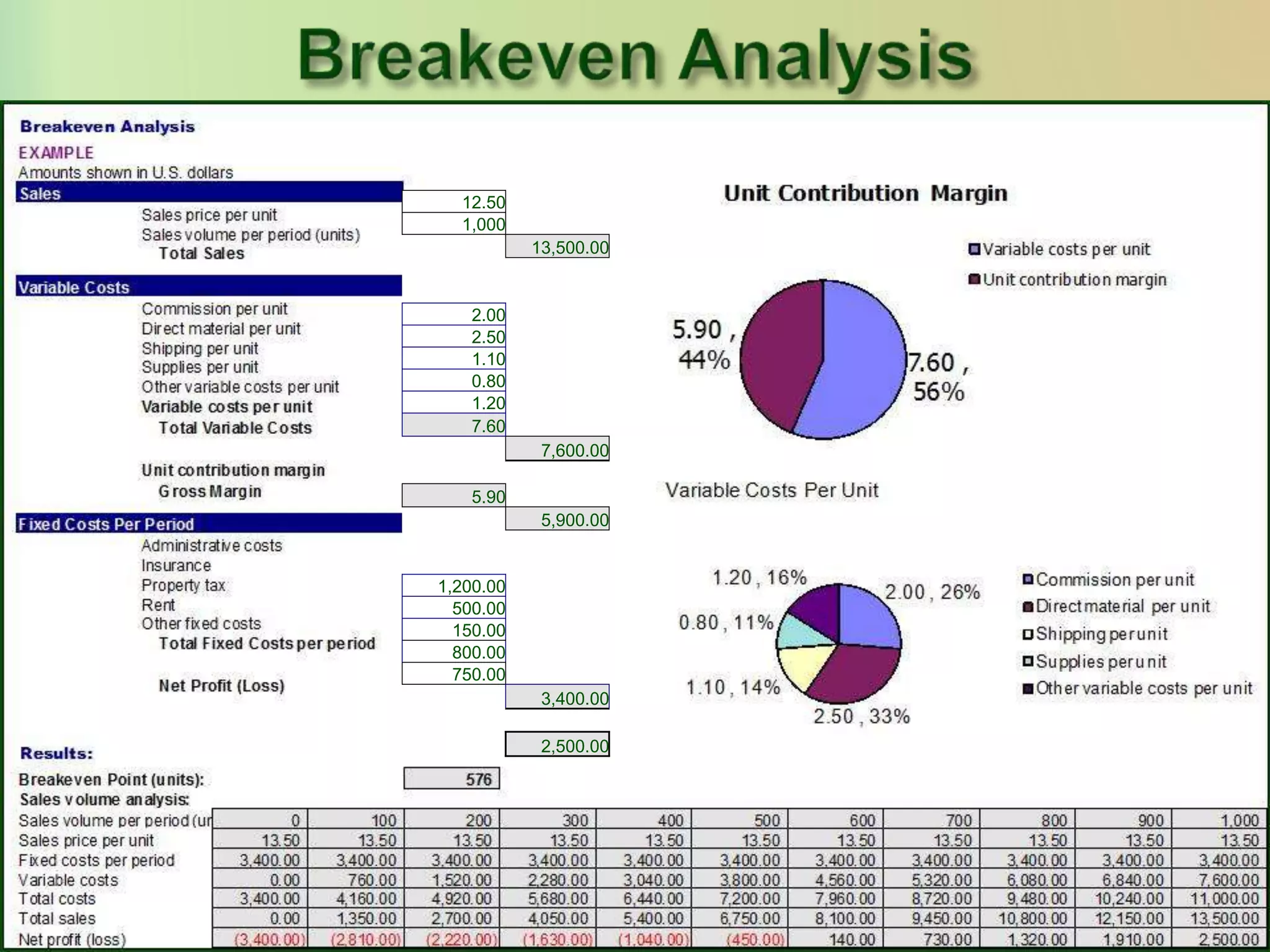 Spreadsheets 101 | PPTX