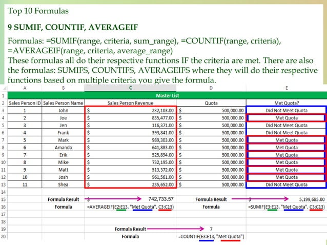 Spreadsheets 101 | PPT