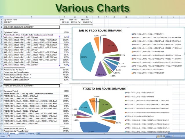 Spreadsheets 101 | PPT