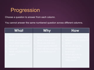 Spreadsheets lesson 2 | PPTX