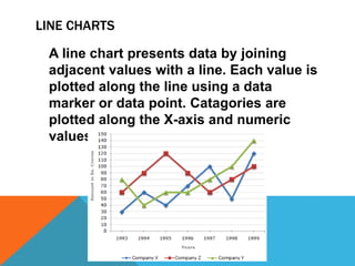 IPT Preliminary Spreadsheets | PPT