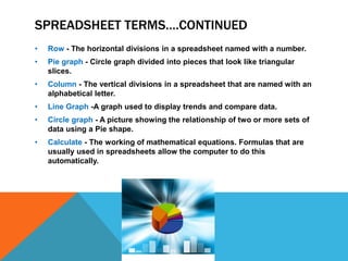 Spreadsheet terminology | PPTX