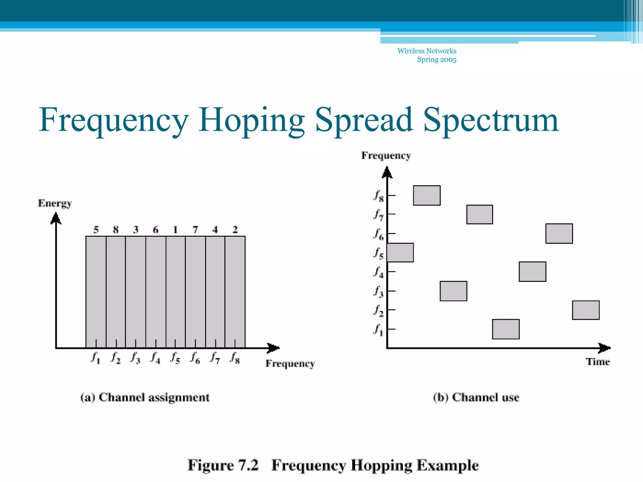 Spread spectrum | PPTX | Computer Networking | Computing