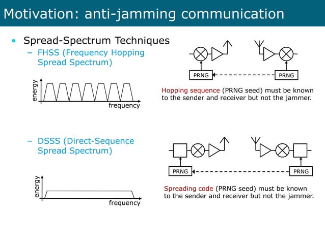 Spread spectrum | PPTX | Computer Networking | Computing