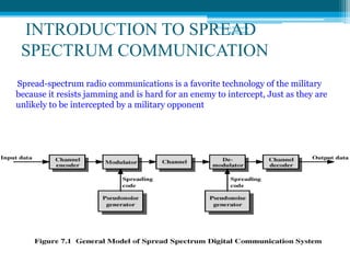 Spread spectrum | PPTX